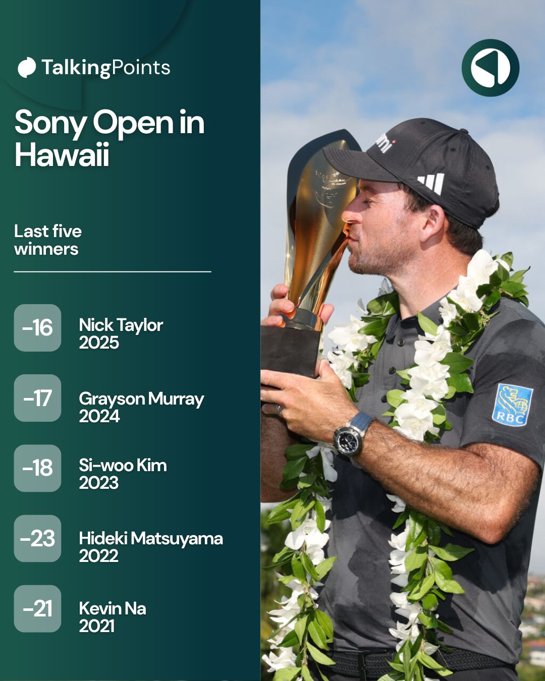 Sony Open 2026 preview: Field, prize money, predictions and more